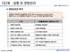 온라인 비즈니스 네트워크11 문제 해결 5단계 실행 및 변화관리 네이버 블로그